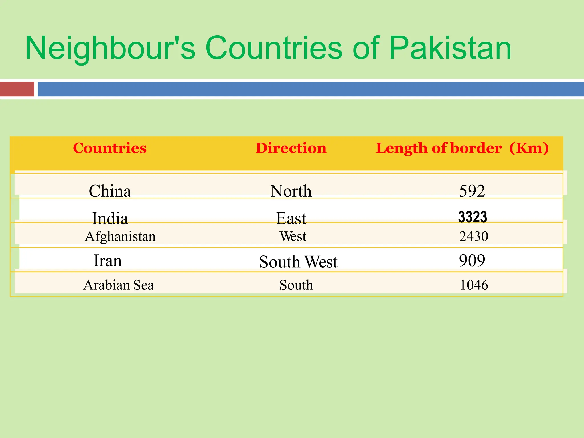 Geography of Pakistan.pptx