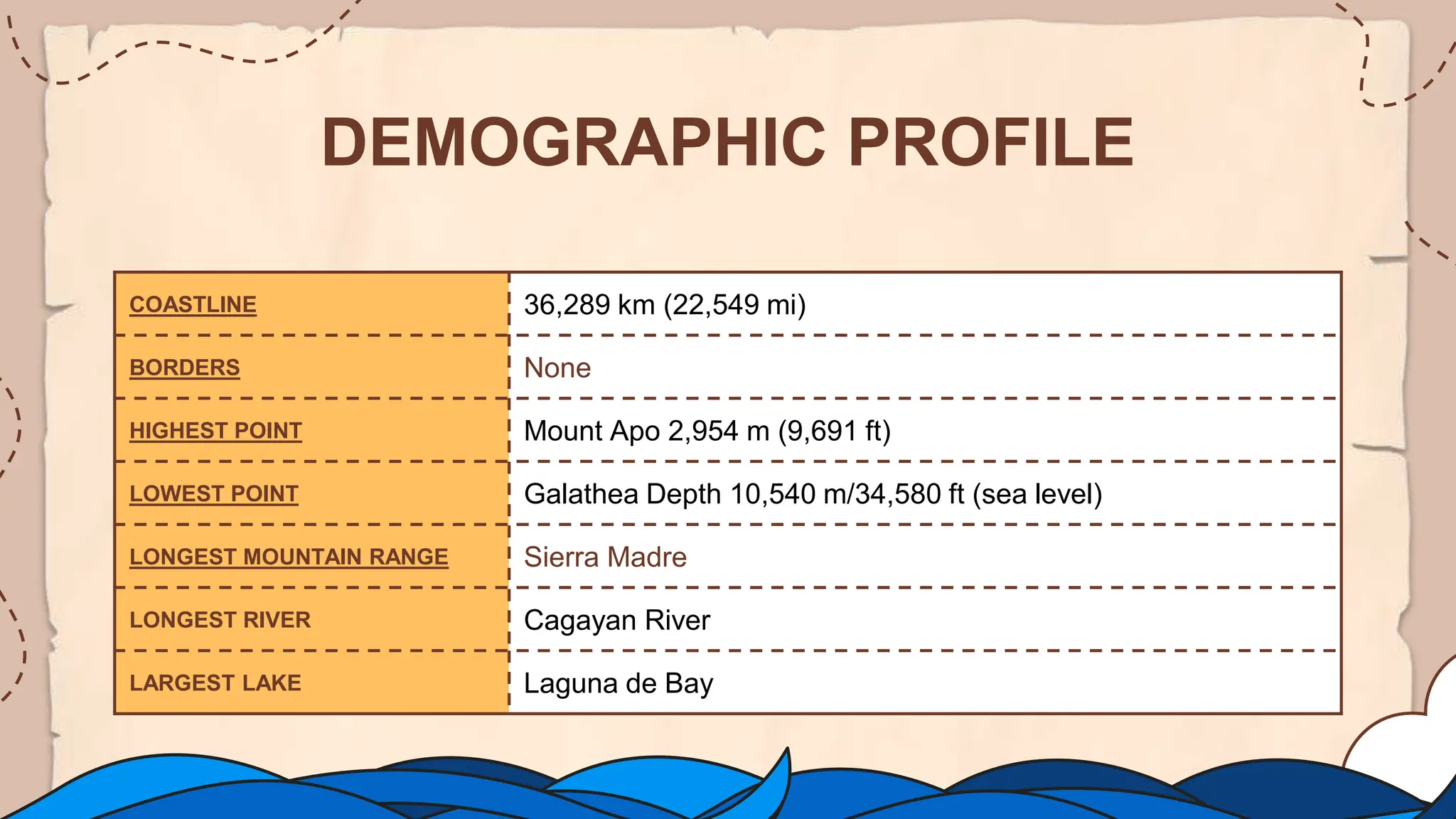 geography of philipppines.pptx