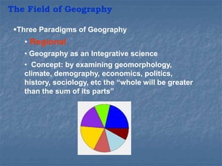 Geografi Timur Tengah | PPT