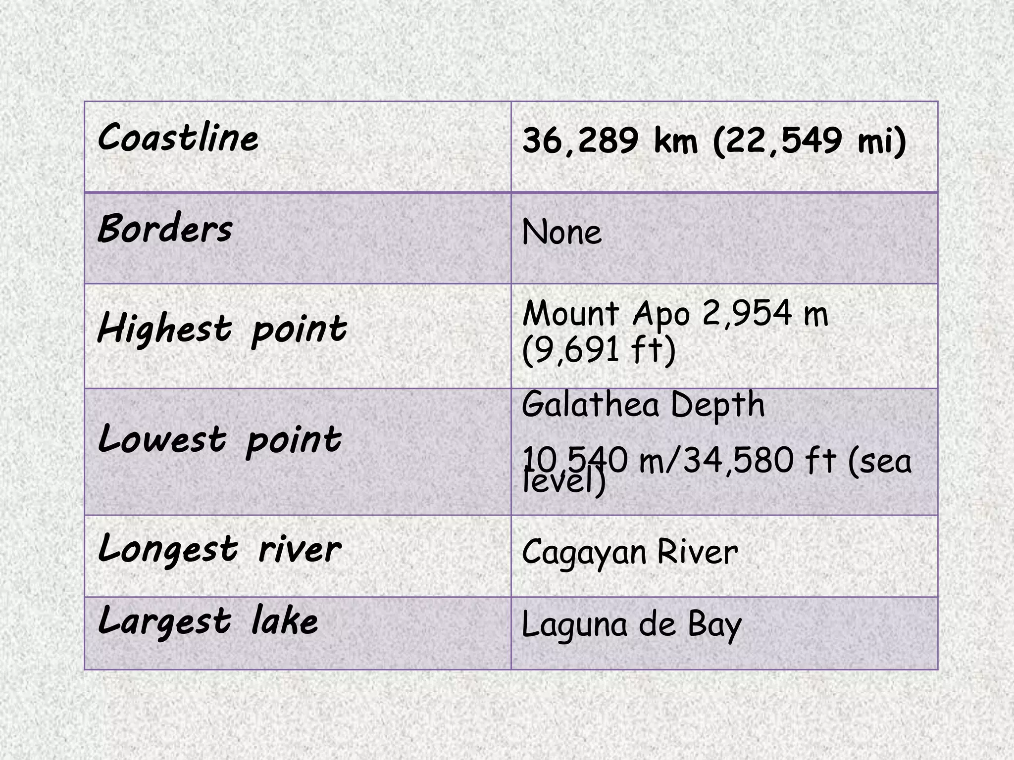 Geography of the philippines.pptxjjkkk | PPTX