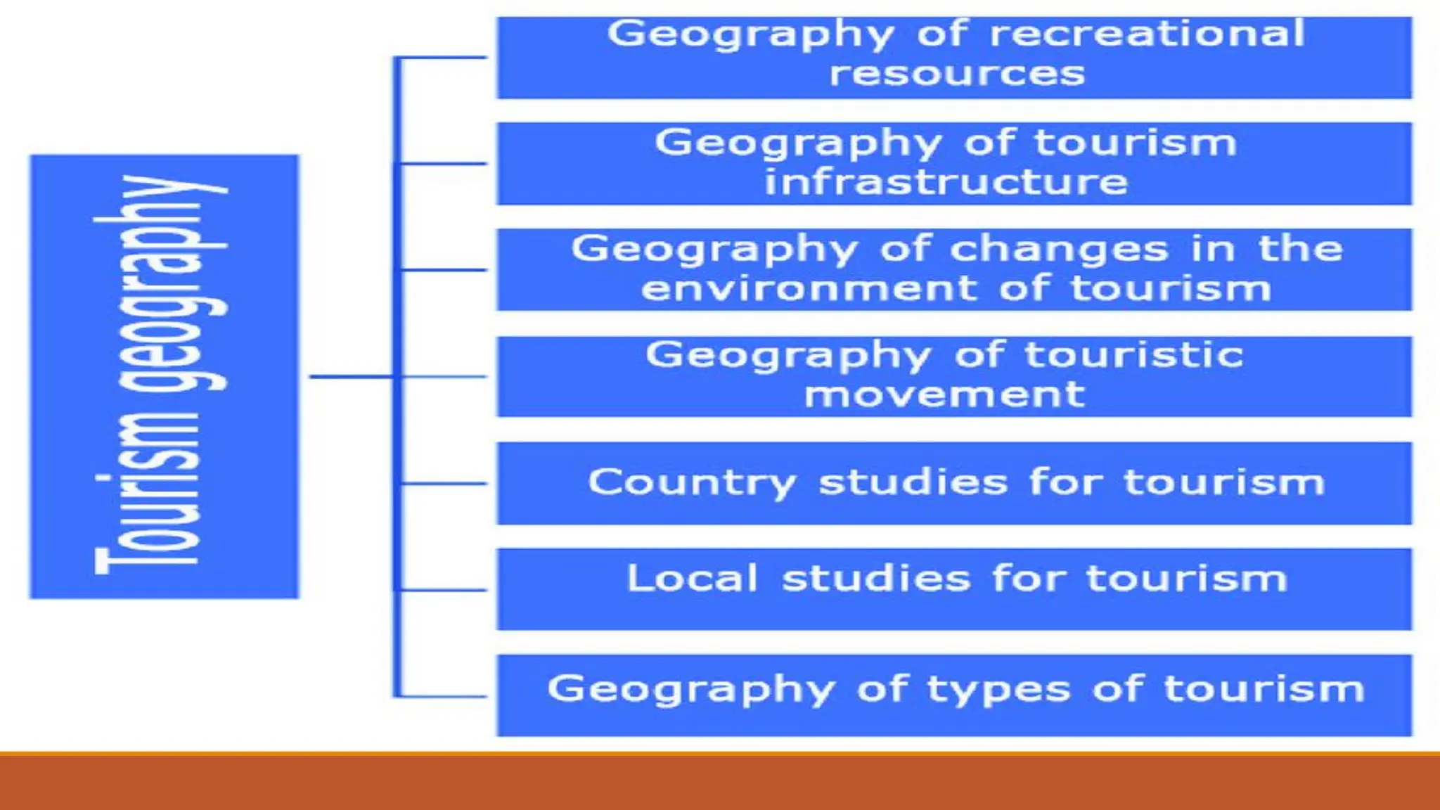 Geography of Tourism: GIS and Tourist Map | PPT
