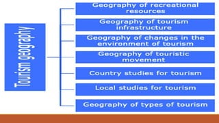 Geography of Tourism: GIS and Tourist Map | PPT