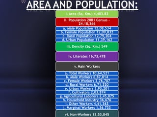 Geography of Tiruchirappalli | PPTX