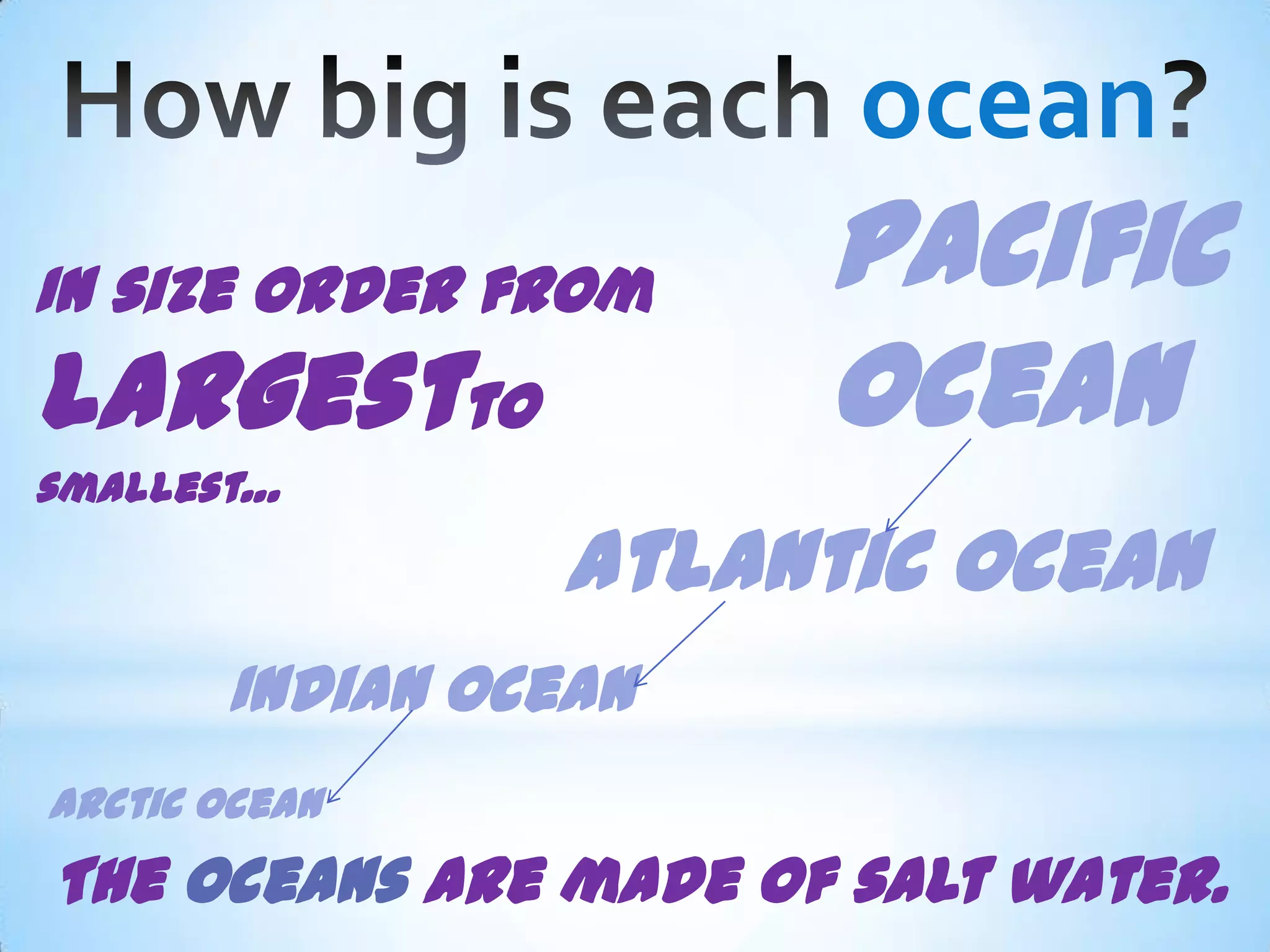 Geography PPT lesson | PPTX