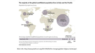 Religious demography maps and data from Pew Research Center | PPTX