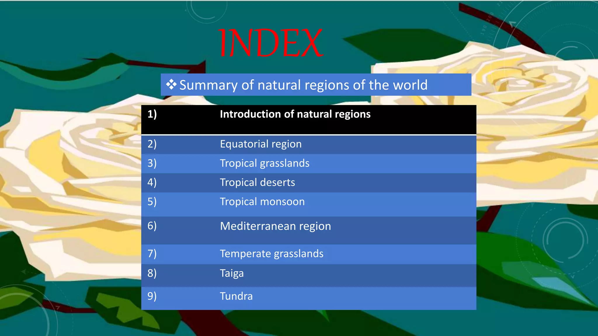 Geography project | PPTX