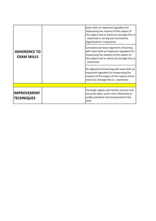 Geography remarks rubrics | PDF