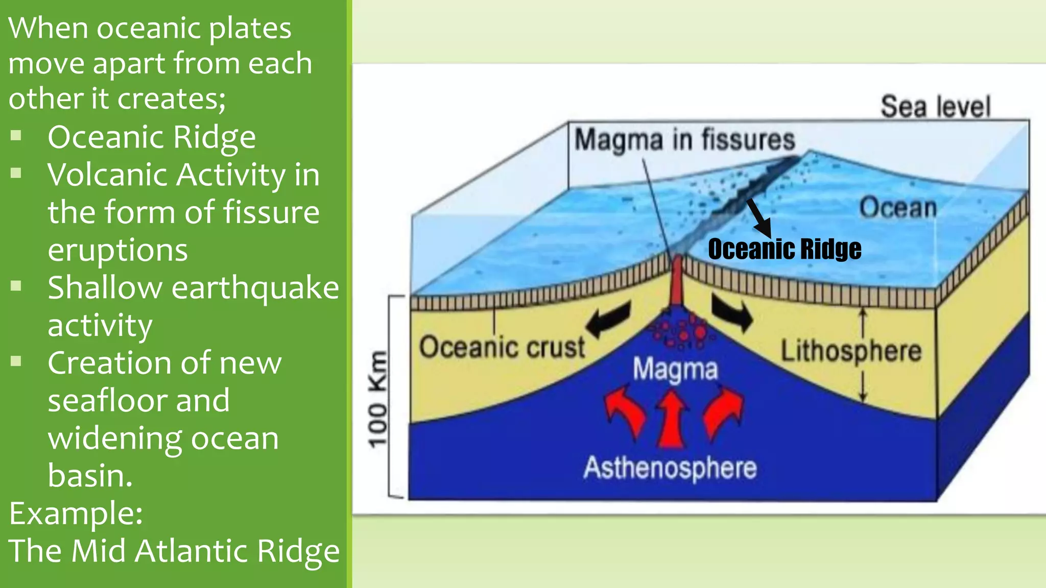 PLATE TECTONICS | PPTX