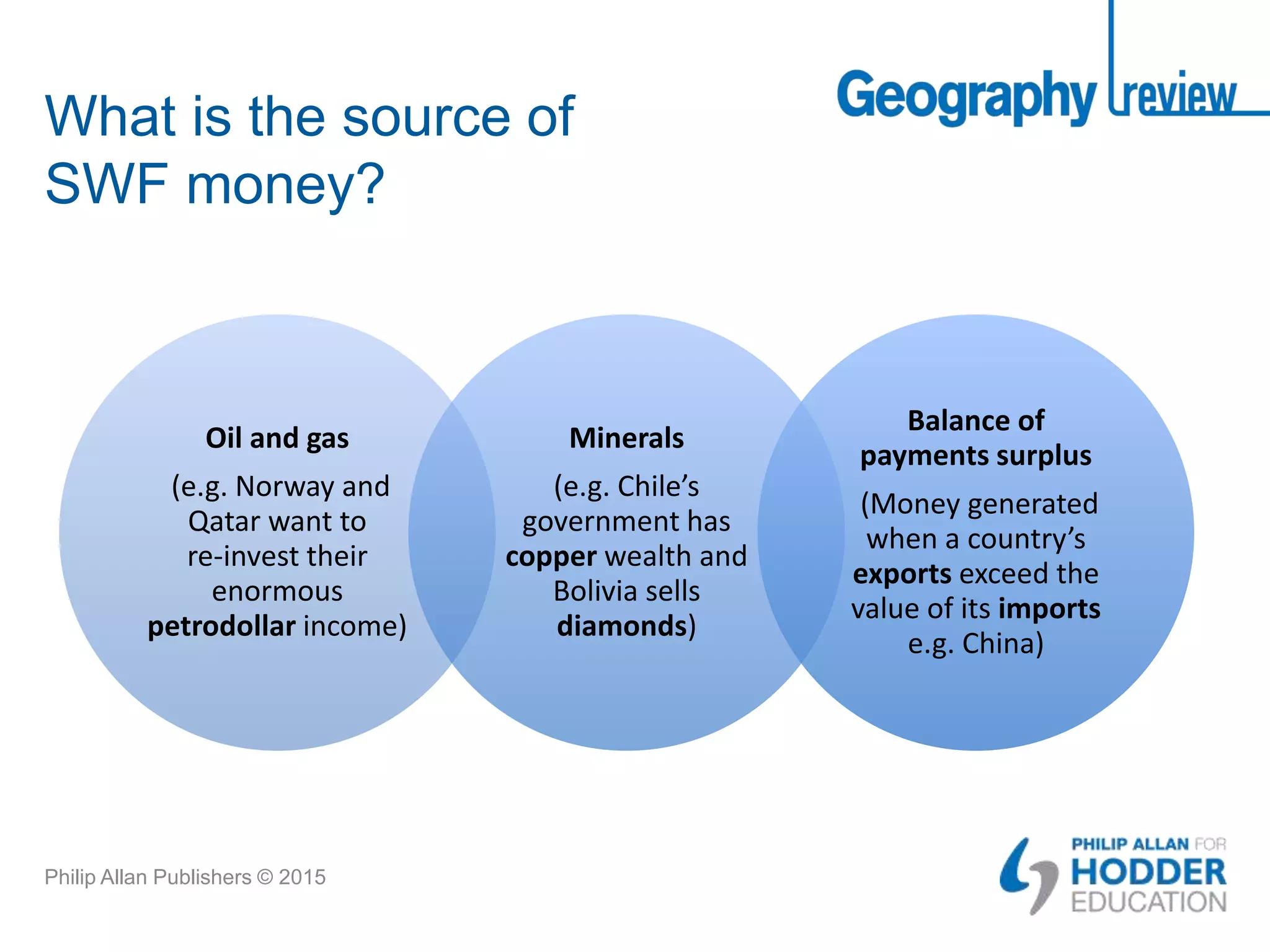GeographyReview29_2_SWFs.pptx | Free Download