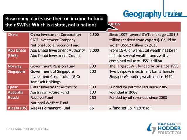 GeographyReview29_2_SWFs.pptx | Free Download