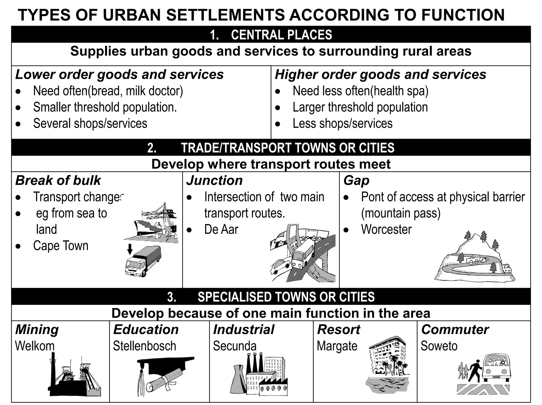 Geography Revision Slides Grade 12.pdf