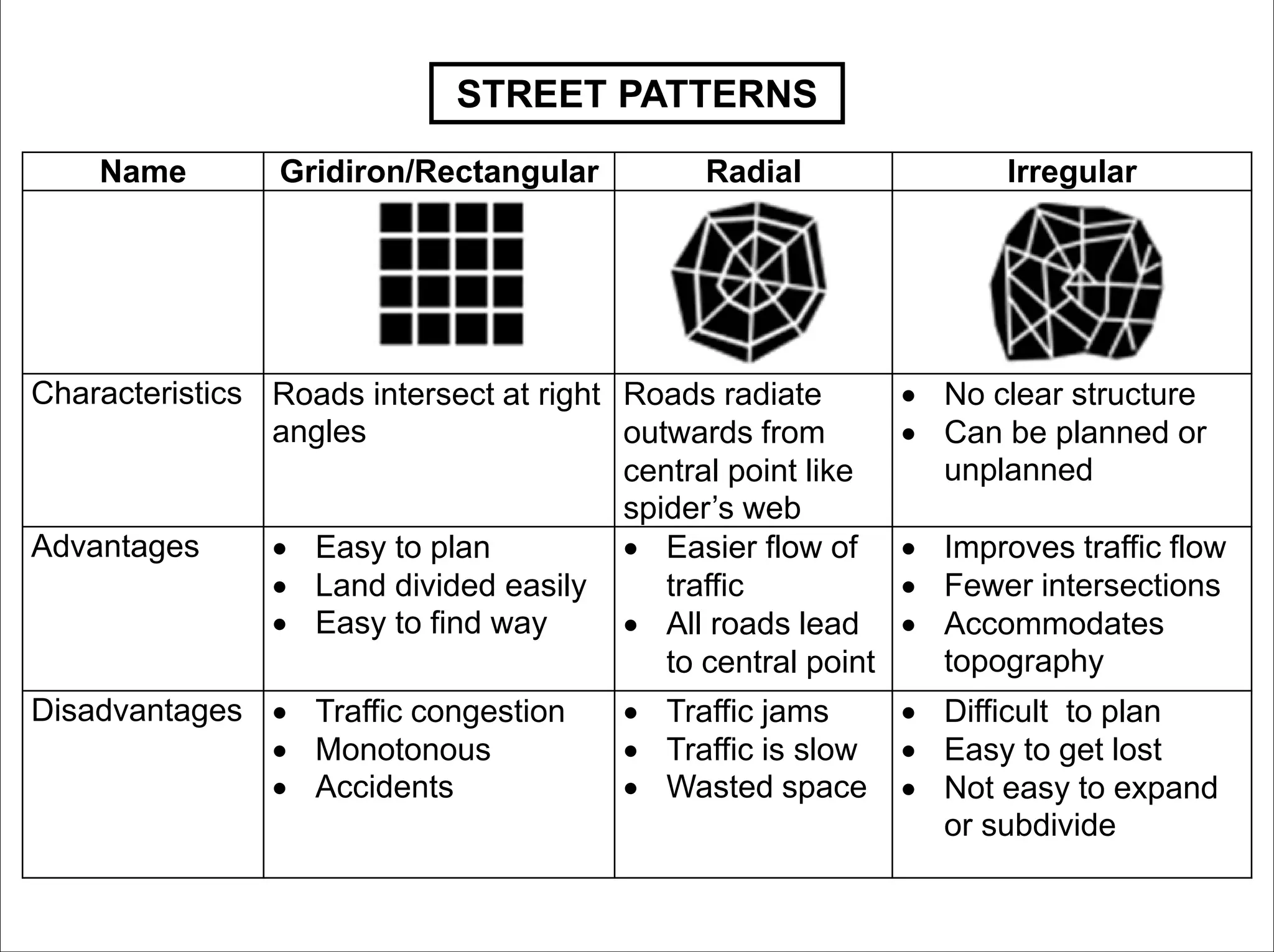 Geography Revision Slides Grade 12.pdf