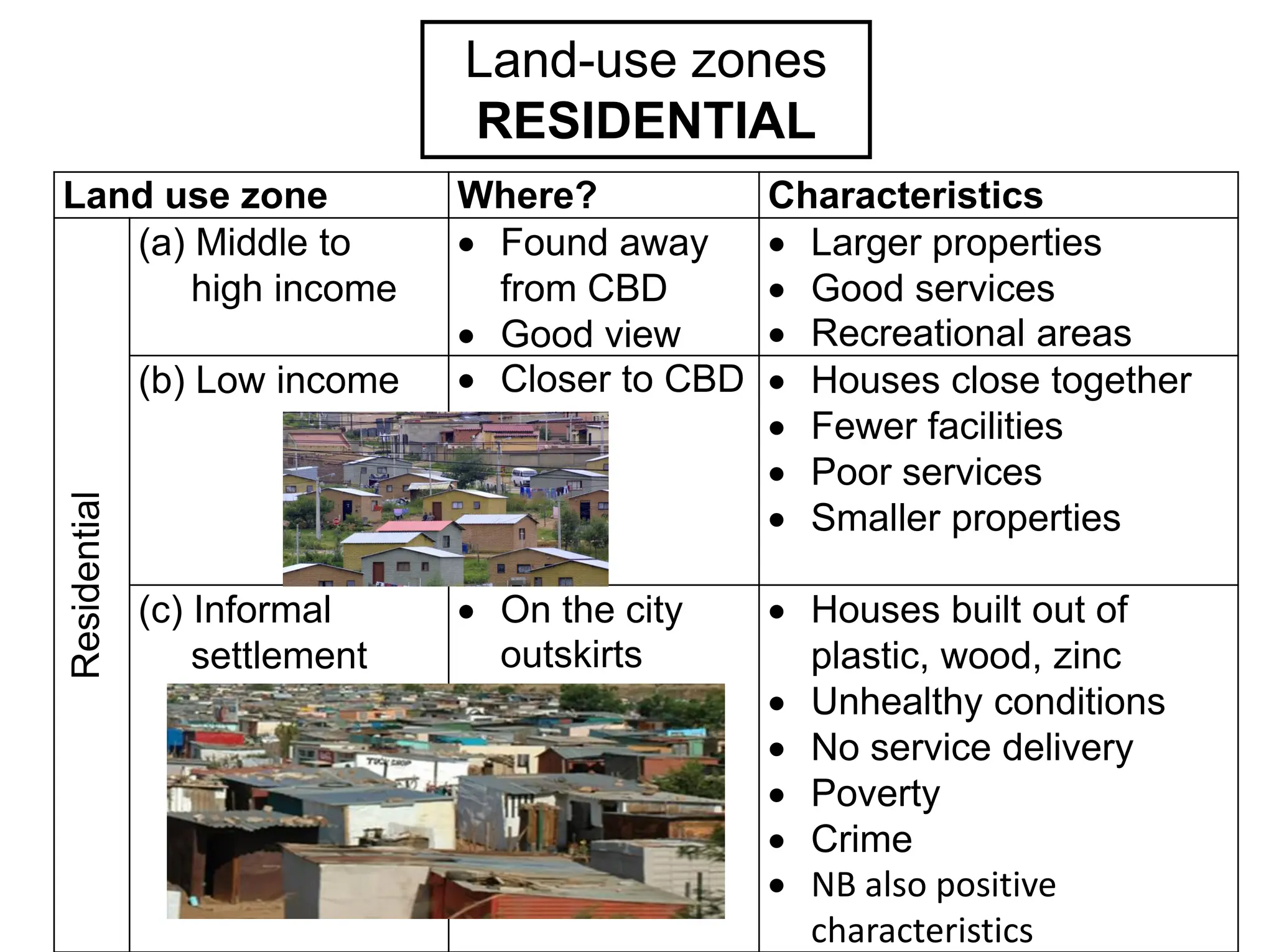 Geography Revision Slides Grade 12.pdf