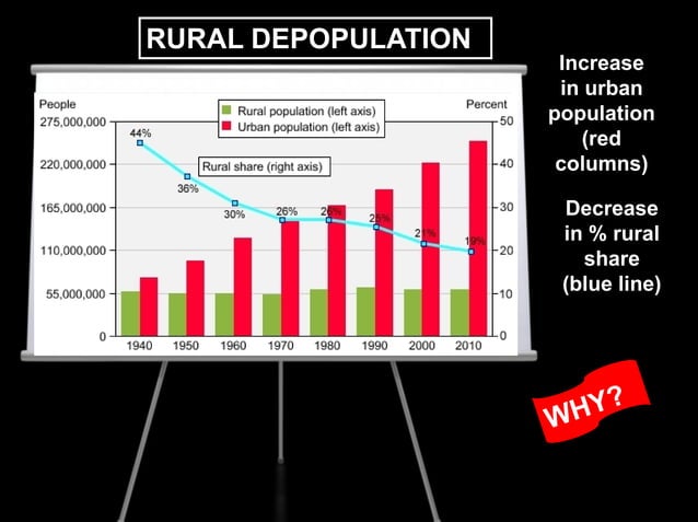 Geography Revision Slides Grade 12.pdf
