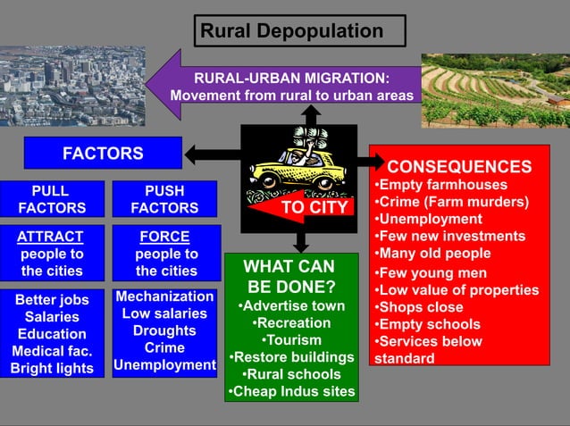 Geography Revision Slides Grade 12.pdf