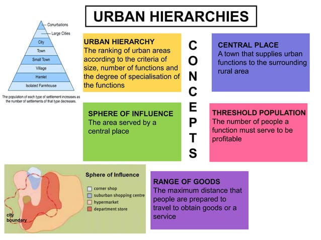 Geography Revision Slides Grade 12.pdf