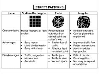 Geography Revision Slides Grade 12.pdf