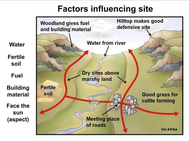 Geography Revision Slides Grade 12.pdf