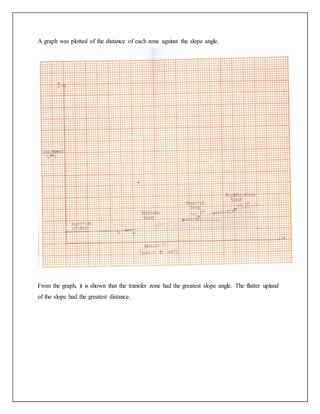 Geography CSEC SBA | DOCX