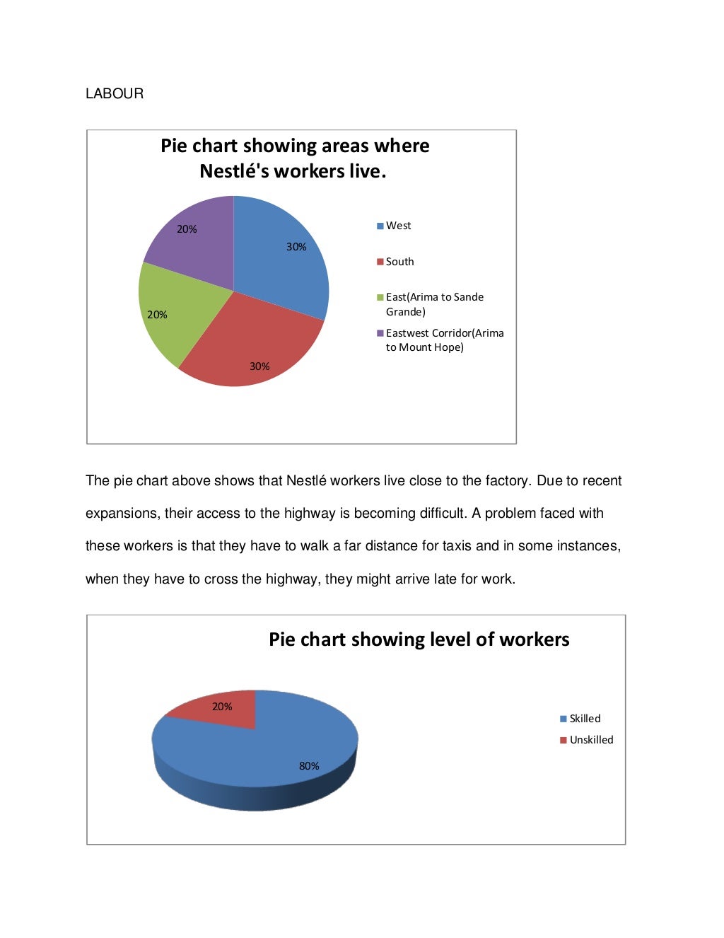 Geography sba sample