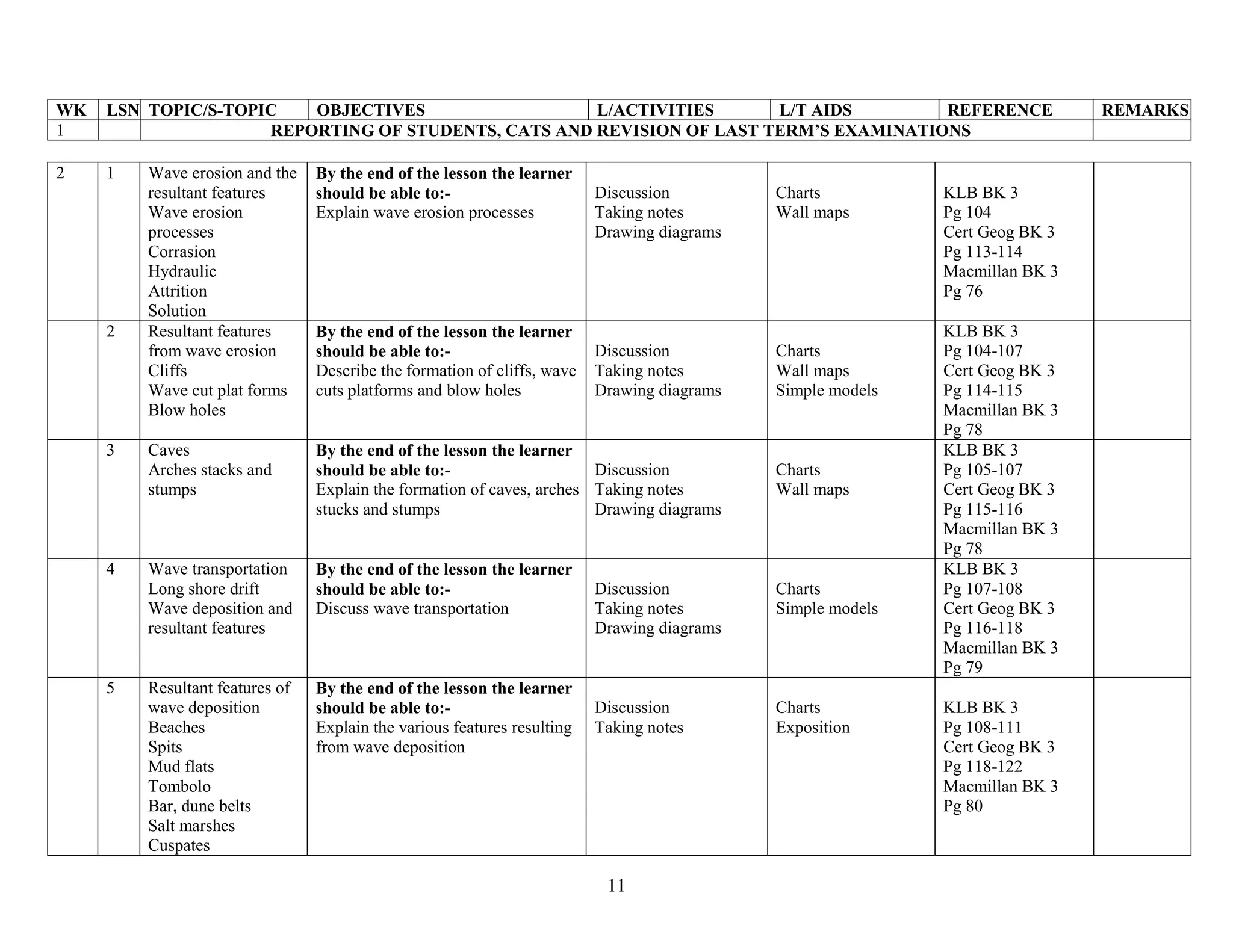 Geography Scheme Form 3.doc