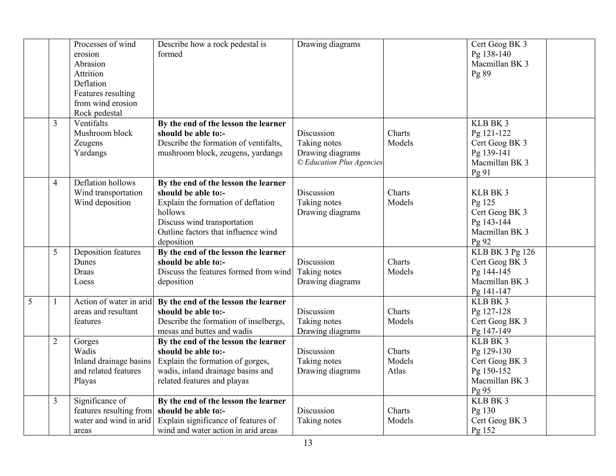 Geography Scheme Form 3.doc