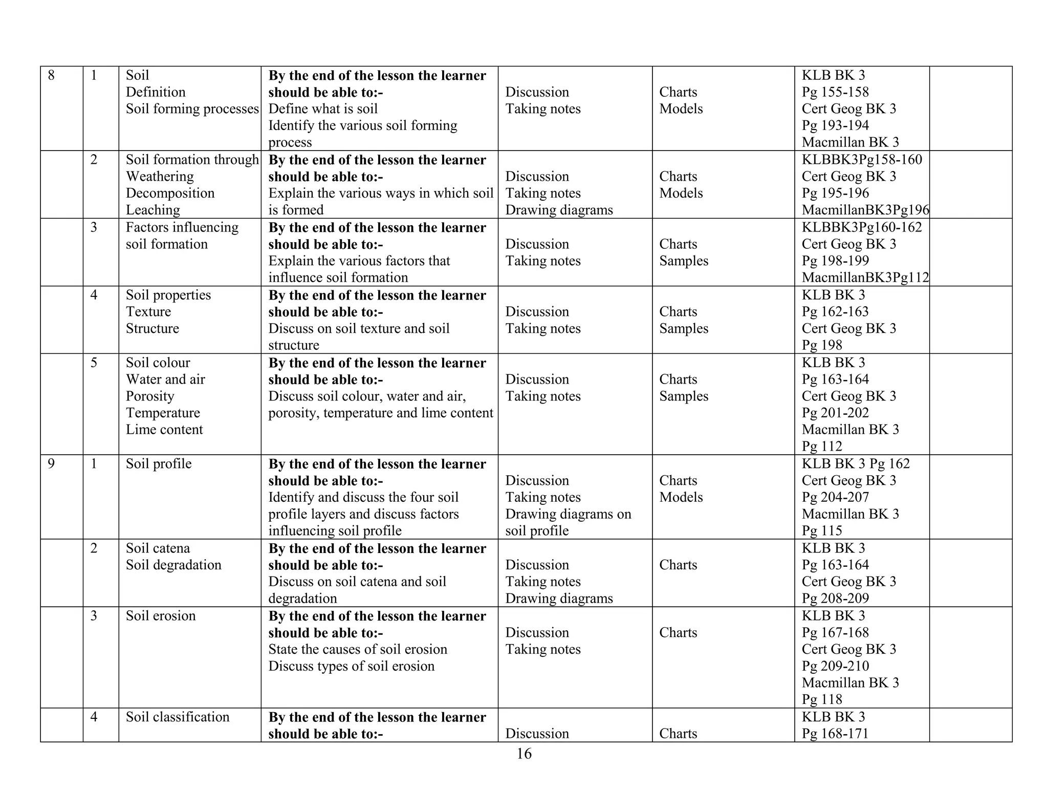 Geography Scheme Form 3.doc