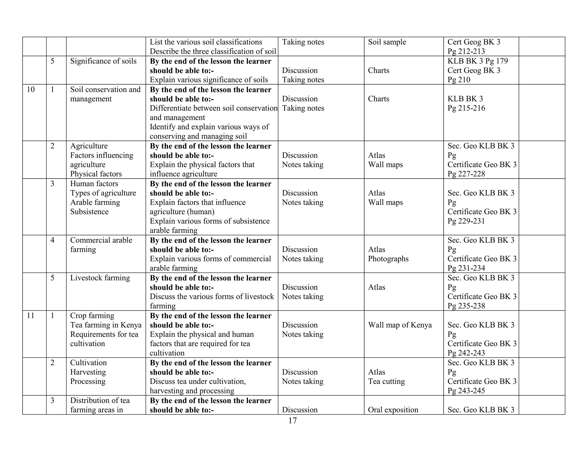 Geography Scheme Form 3.doc