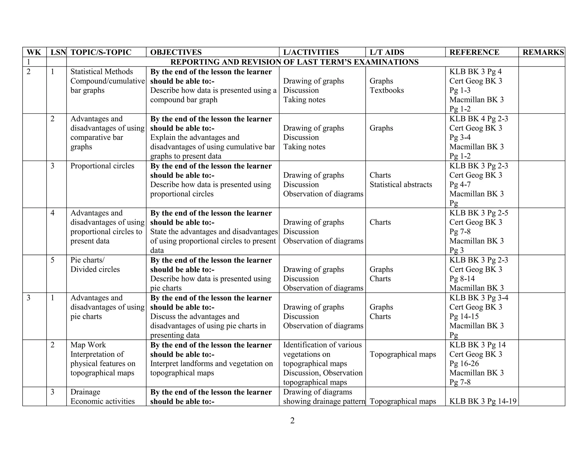 Geography Scheme Form 3.doc