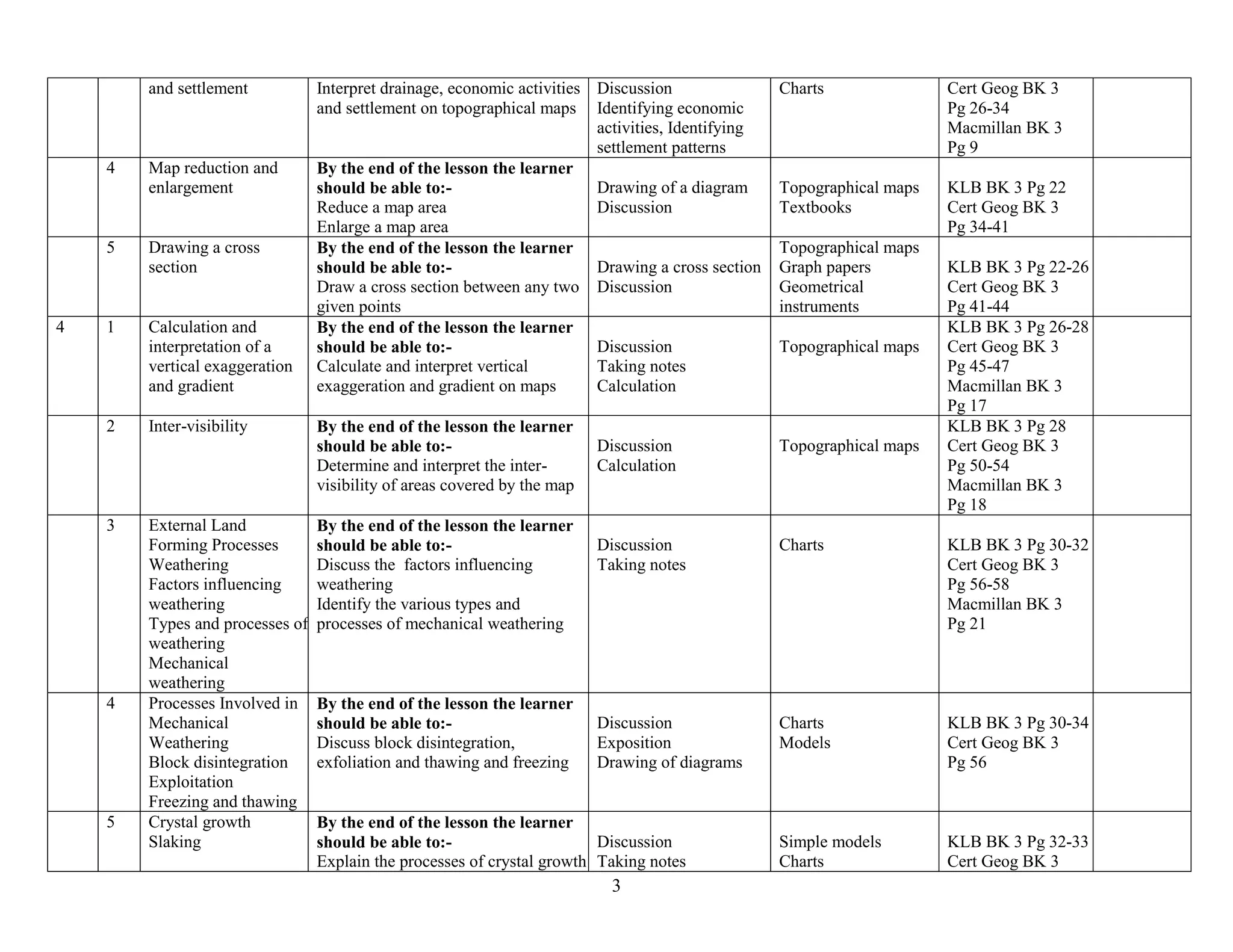 Geography Scheme Form 3.doc