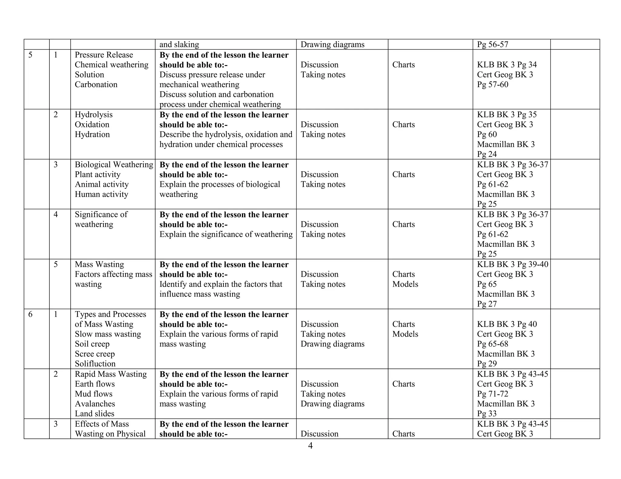 Geography Scheme Form 3.doc