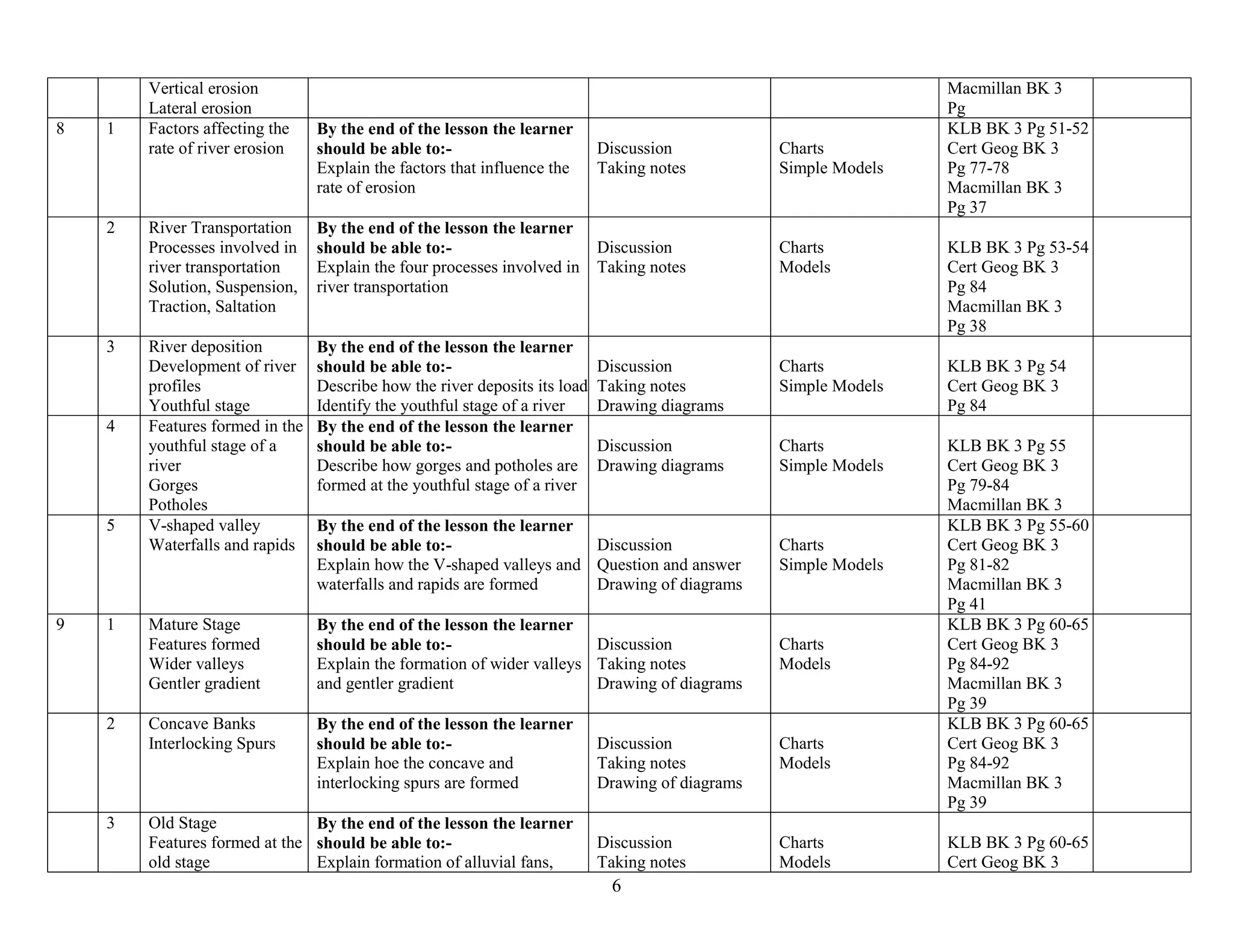 Geography Scheme Form 3.doc