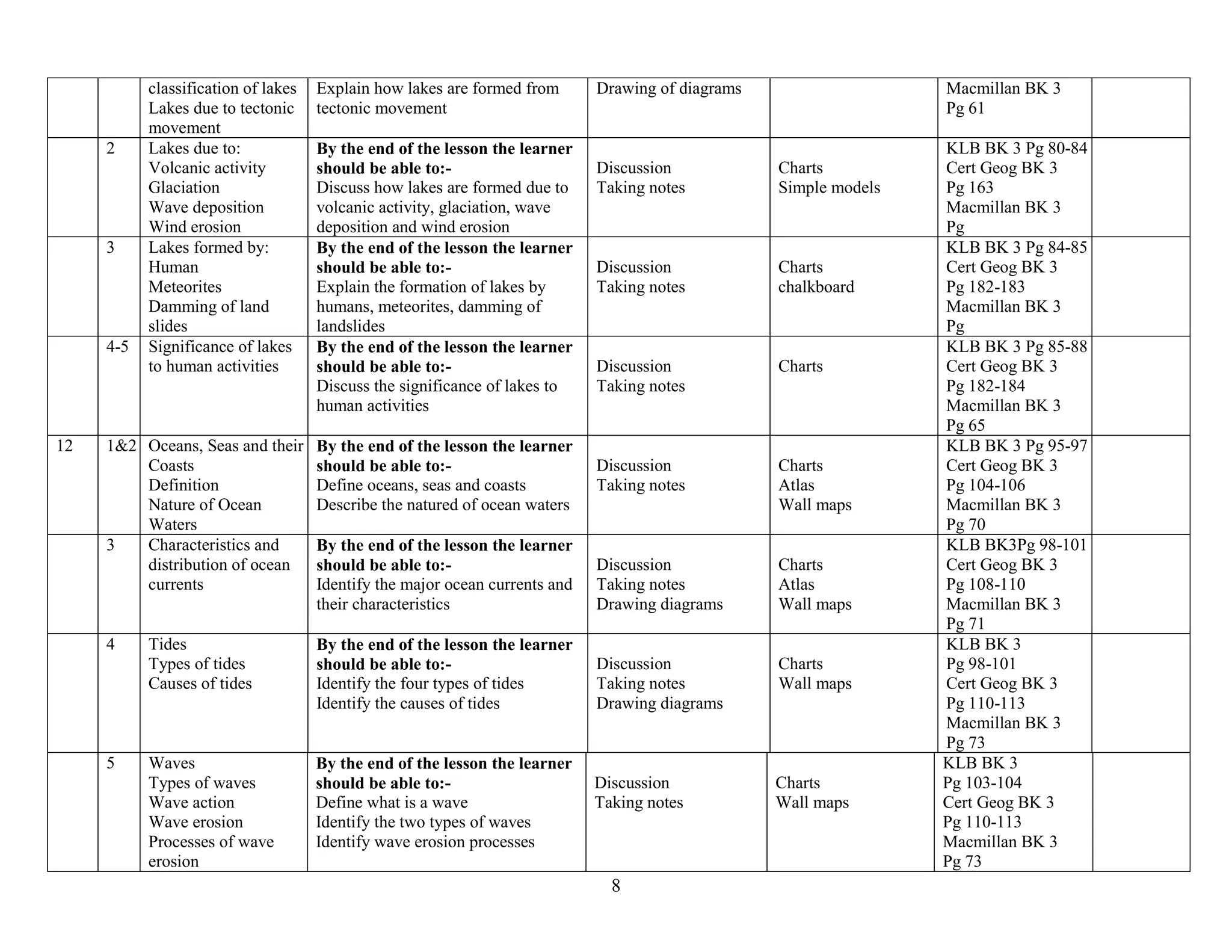 Geography Scheme Form 3.doc