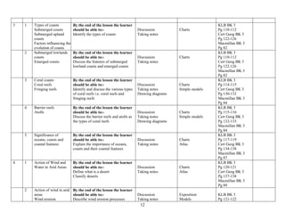 Geography Scheme Form 3.doc