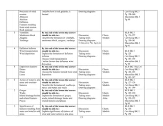 Geography Scheme Form 3.doc