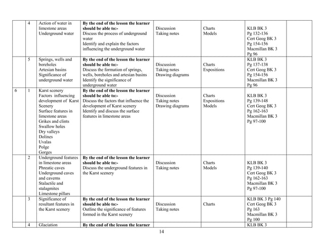 Geography Scheme Form 3.doc