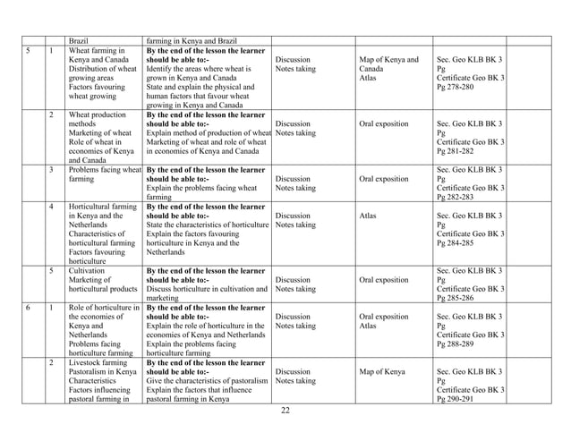 Geography Scheme Form 3.doc