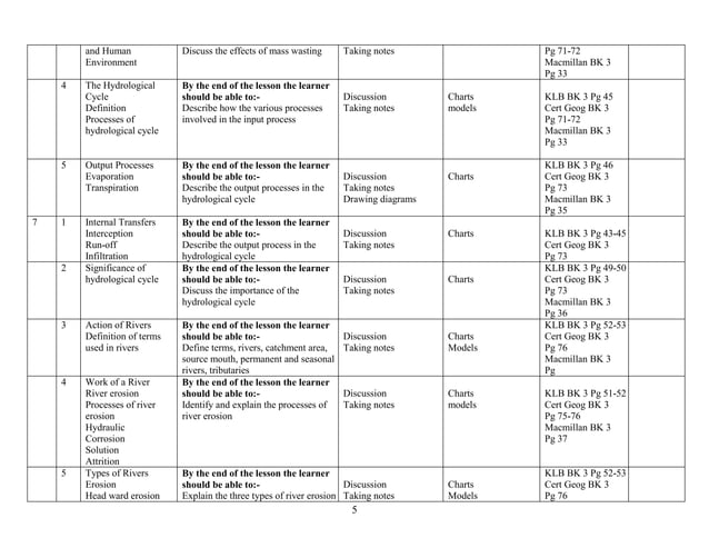 Geography Scheme Form 3.doc