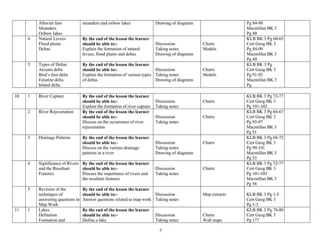 Geography Scheme Form 3.doc