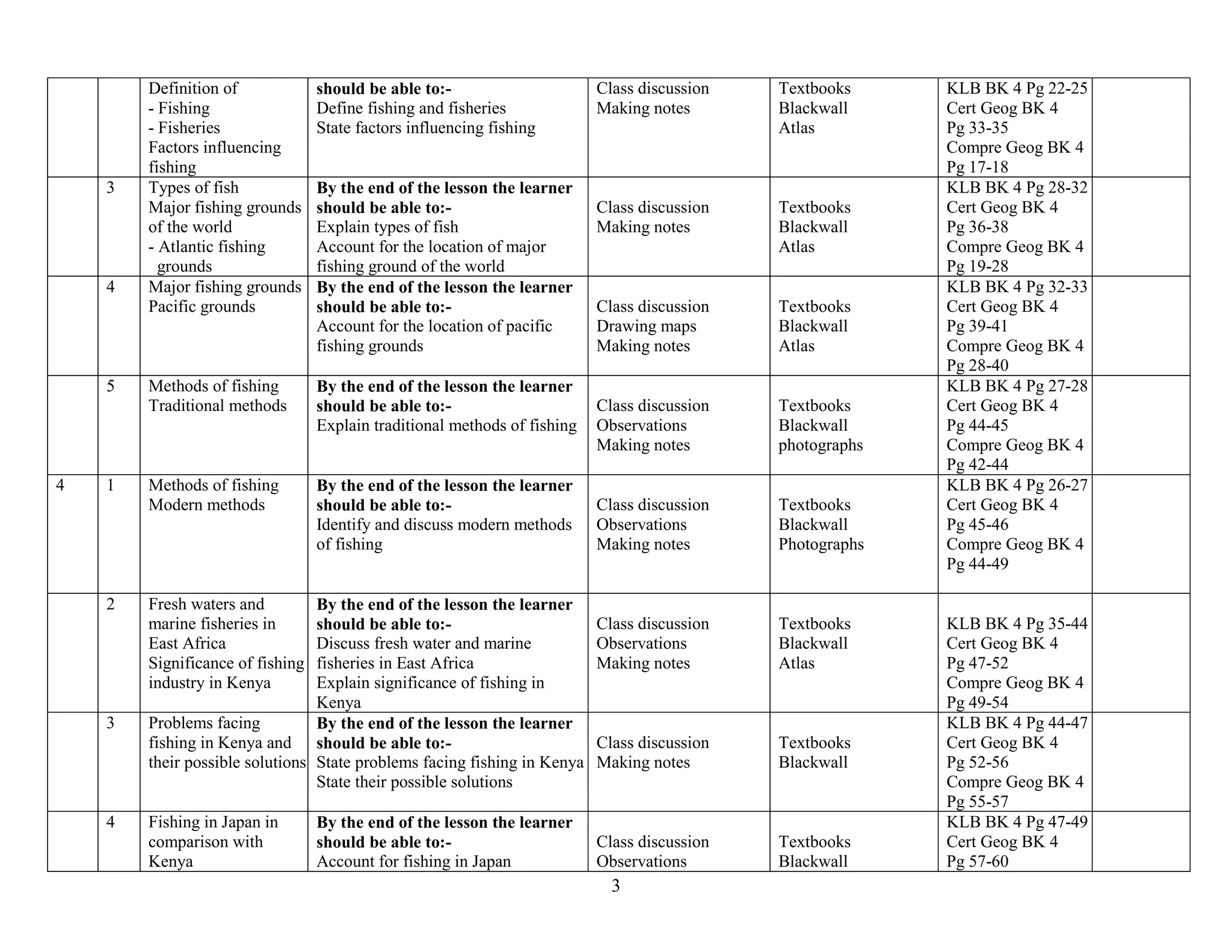 Geography Scheme Form 4.doc