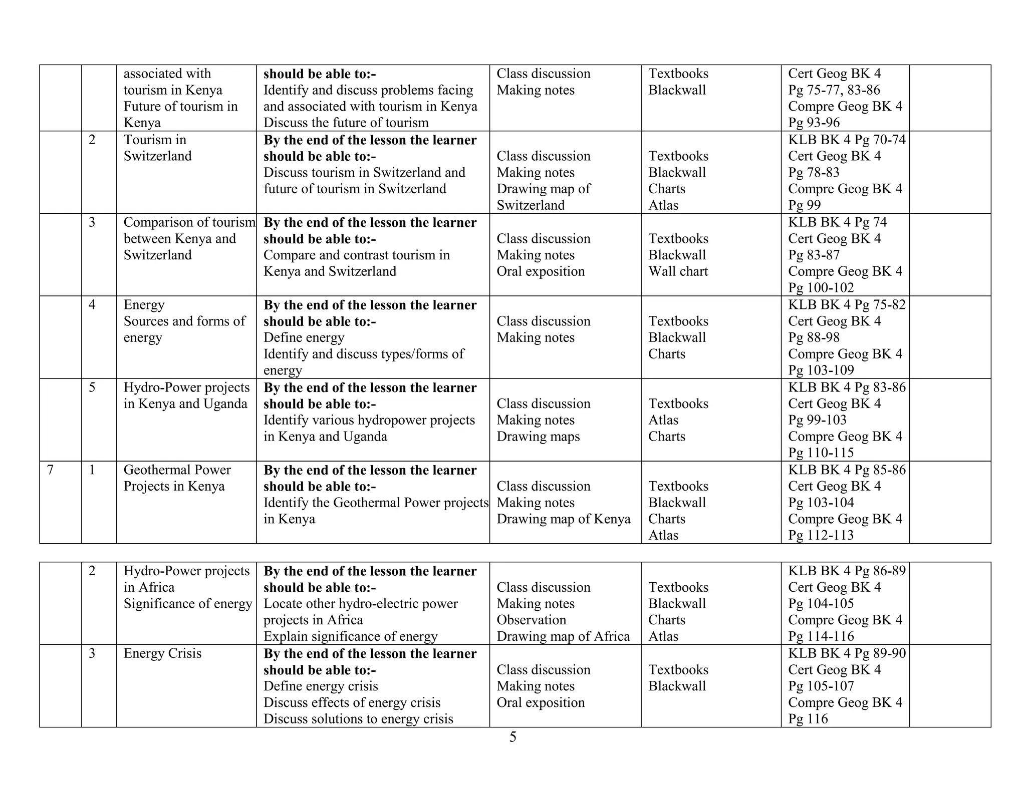 Geography Scheme Form 4.doc