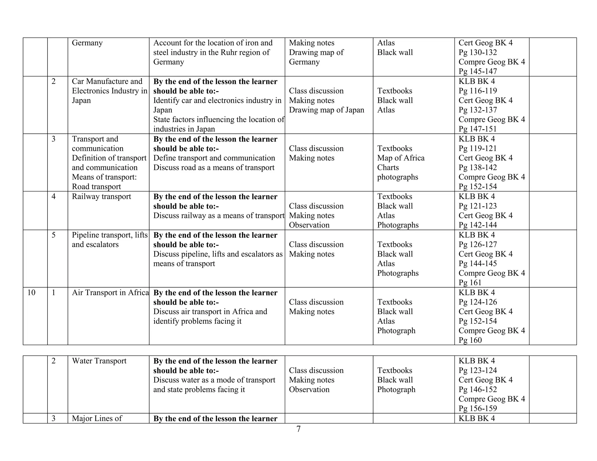 Geography Scheme Form 4.doc