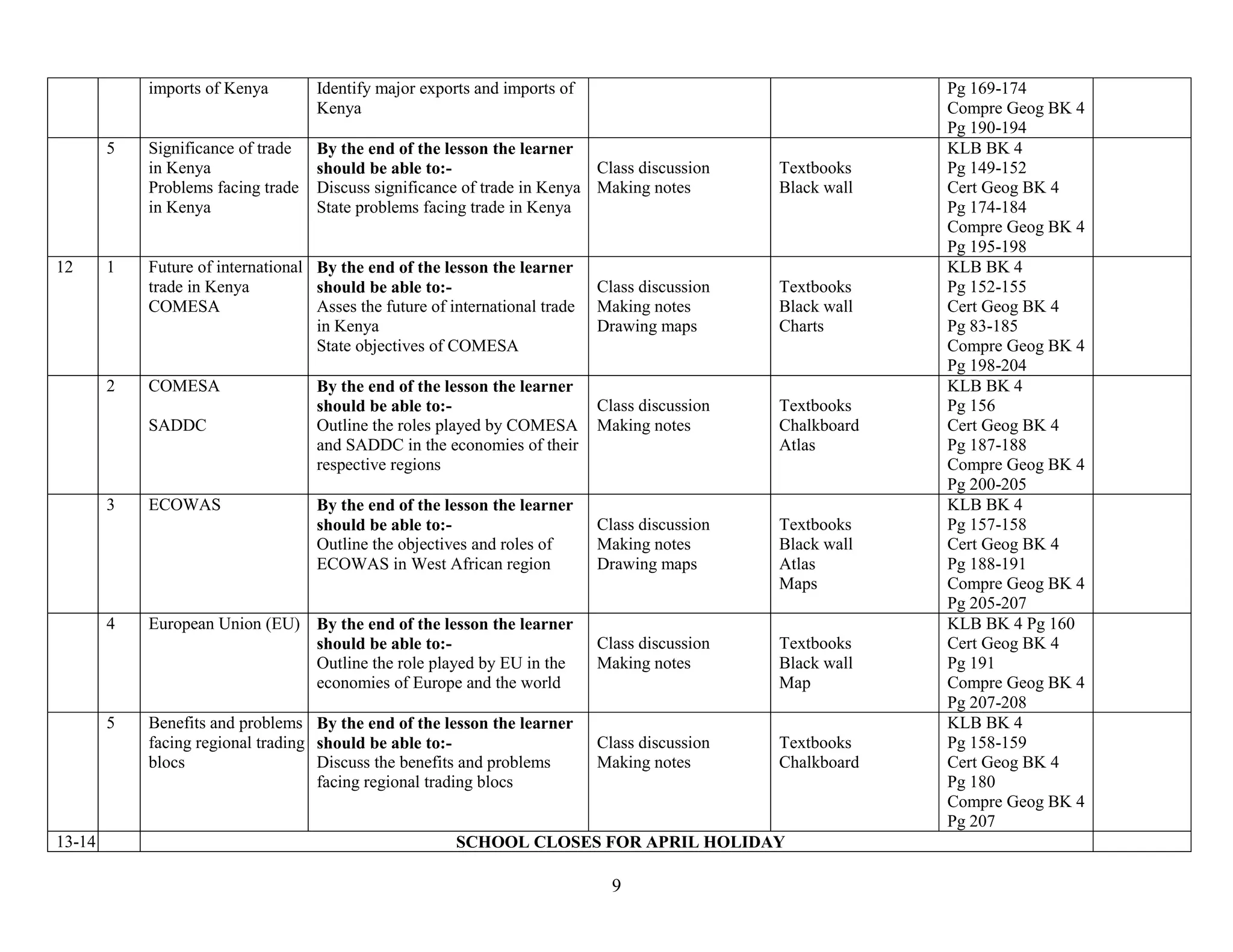 Geography Scheme Form 4.doc
