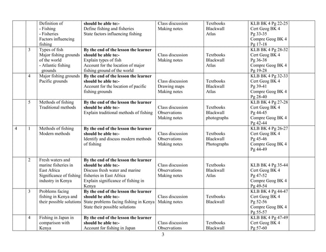 Geography Scheme Form 4.doc