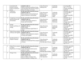 Geography Scheme Form 4.doc
