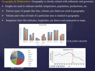B.Ed. First Yr. Sem. II Unit 1C Correlation of Geography with other ...