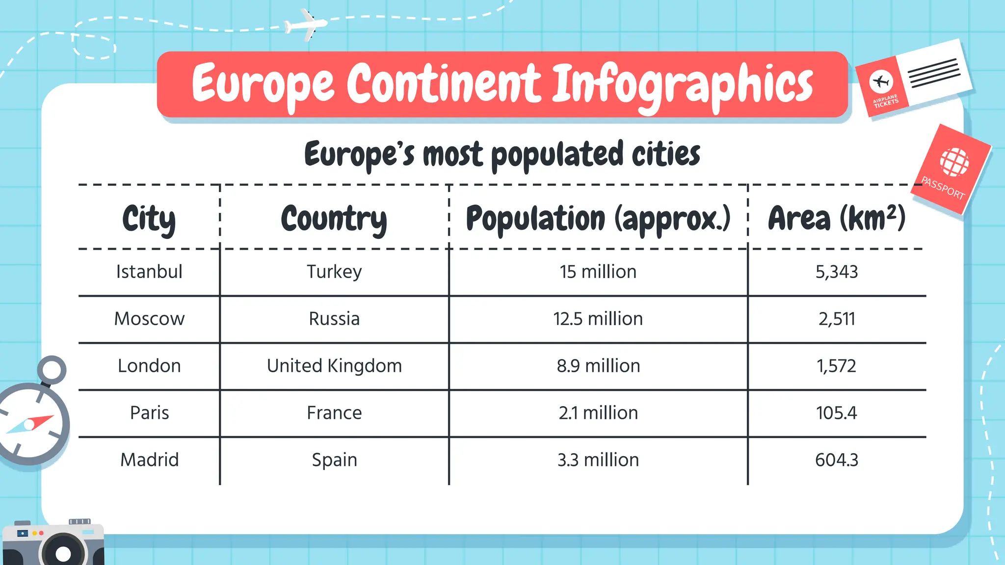 Geography Subject for Elementary_ Europe Continent Infographics by ...