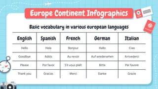 Geography Subject for Elementary_ Europe Continent Infographics by ...