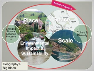 Geography and the Global Dimension | PPTX