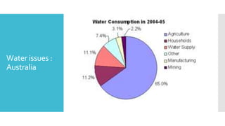 Geography Water | PPT